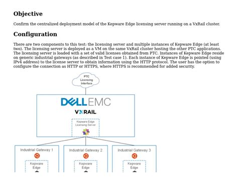 Test Case 2 Hosting The Ptc Kepware Edge Licensing Server On Vxrail Dell Technologies