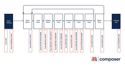 Fine Tuning Llama 3 Models On Dell Poweredge Xe960 Systems Using
