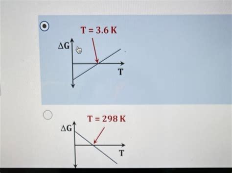 solved using the data which dg vs t plot most accurately