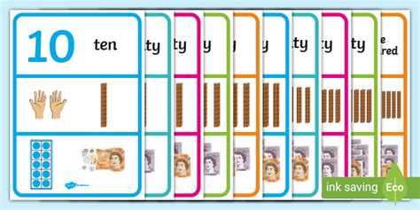 Visual Number Line Counting In 10s Display Posters