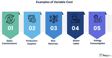 variable cost definition types formulas calculations and example