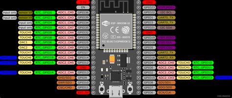 esp32使用笔记 等待上电同步 csdn博客