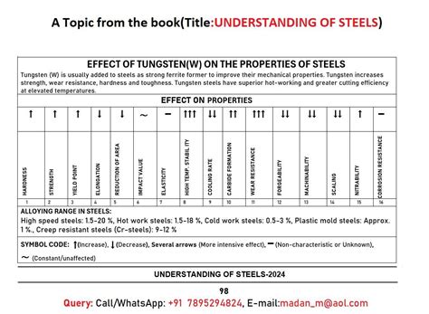 Amit Maity Posted On Linkedin