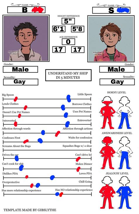 I Saw This Template So I Did It With Me And My Bf Im B R Lgbt