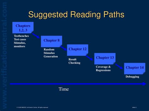 teaching the art of verification ppt download