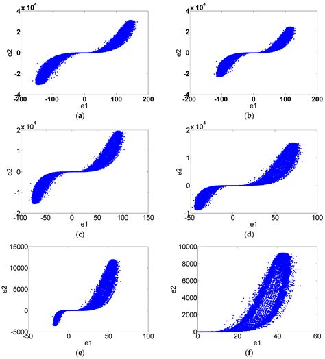 Fractional Order Chaos Synchronization For Real Time Intelligent Diagnosis Of Islanding In Solar