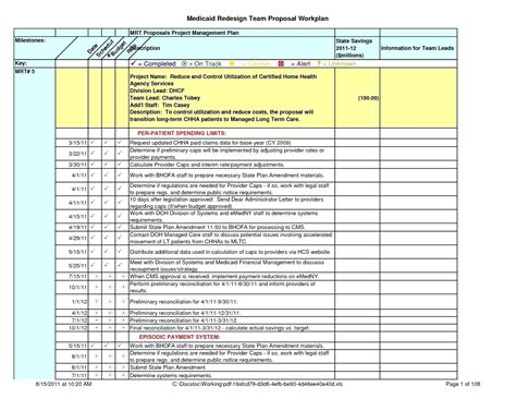 Vmware Capacity Planning Spreadsheet In Project Management Capacity Planning Template