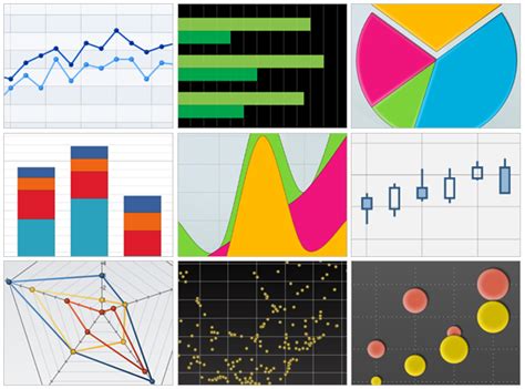 图表控件 ComponentOne for WPF NET开发控件集 极富创意的WPF控件集 葡萄城官网