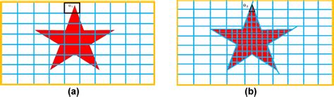 Region Division A The Traditional Slic Method B The Proposed Method