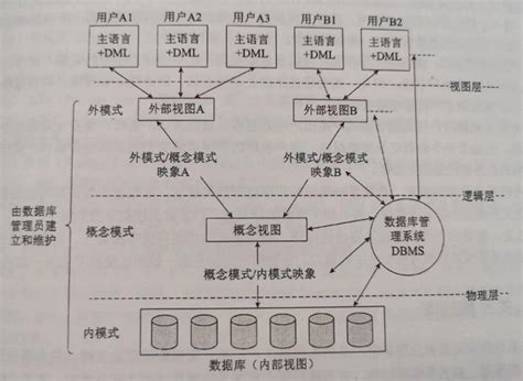 系统架构设计师 6：数据库设计 系统数据库设计 csdn博客