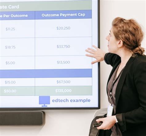 Outcomesbasedcontracting Tutoringinvestment Educationstrategy… The Center For Outcomes