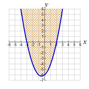 IGCSE Mathematics Worksheet Graphs Equations Inequalities Qusais Tuition