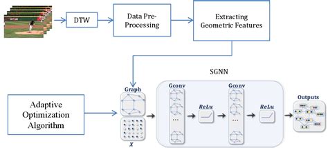 Figure 2 From Multi View Human Action Recognition Using Adaptive Optimization Algorithm With