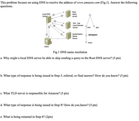 Solved This Problem Focuses On Using DNS To Resolve The Chegg
