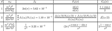 Table I From Decoherence Of Localized Spins Interacting Via Rkky