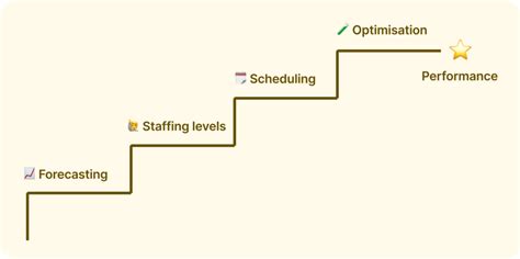 Learn Everything About Call Centre Staffing L Surfboard