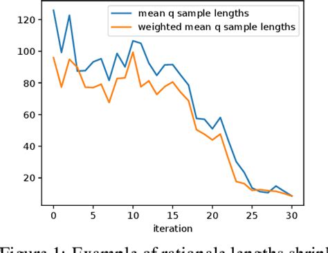 Figure From Training Chain Of Thought Via Latent Variable Inference Semantic Scholar