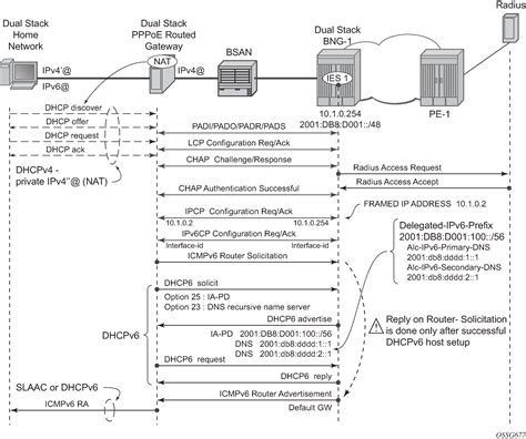 Esmv6 Pppoe Dual Stack Hosts