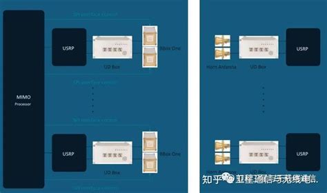 如何实现毫米波波束成形和大规模mimo？ 知乎