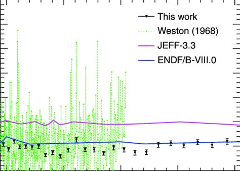 This Work Compared To The Experimental Data From 2 And The