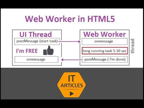 Web Worker Boost JavaScript Performance By Having 2nd Thread