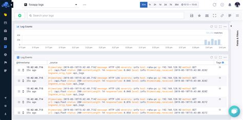 Nodejs Monitoring Made Easy With Sematext Sematext