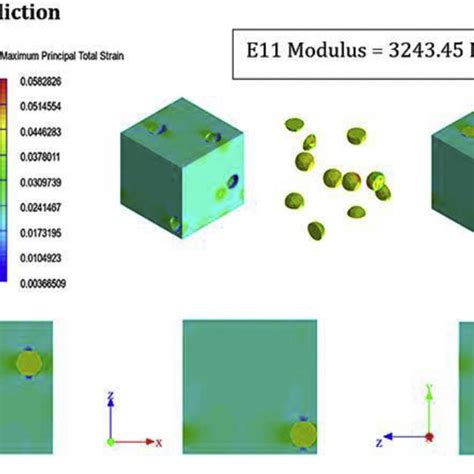 Finite Element Results Of The Predicted Effective Elastic Properties Of Download Scientific