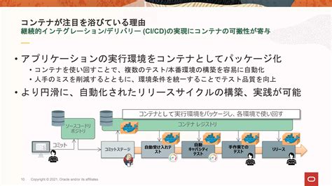 Oracle Container Engine For Kubernetes Oke ご紹介 [2021年2月版] Ppt