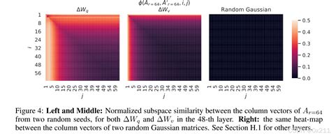 [论文精读]lora low rank adaptation of large language models csdn博客