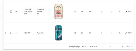 React Admin으로 관리자 페이지 만들기 페이지네이션 에러