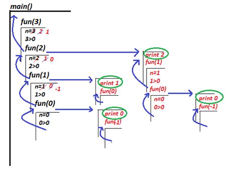 Programming In C C Programming