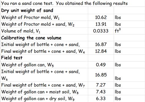 Solved Calculate The Value For Field DRY UNIT WEIGHT D And Chegg Com