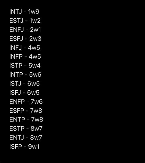 The Most Likely Enneagram For Each Mbti According To My Snapchat Ai R Mbti