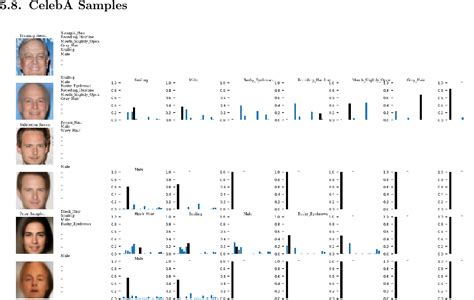 figure 1 from on the importance of learning aggregate posteriors in