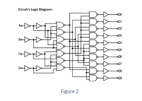 Notes On Binary To Decimal Conversion
