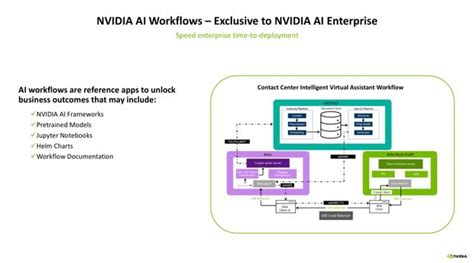 Nvidia Releases Nvaie 3 0 The Operating System In The Ai Era Is Coming