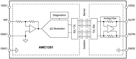 AMC AMC Q Precision Isolated Amplifiers TI Mouser