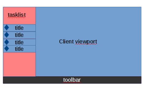 Lua Awesome Wm Setting Size For The Tasklist Item Stack Overflow
