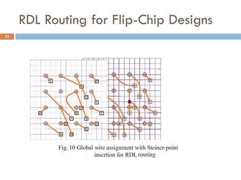 Ppt Io Connection Assignment And Rdl Routing For Flip Chip Designs