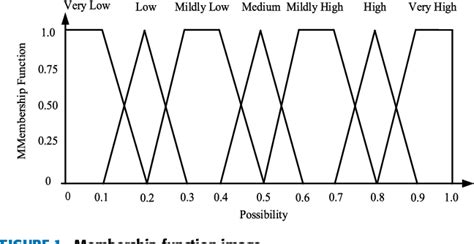 Figure 1 From Quantitative Evaluation Method For Industrial Control System Vulnerability Based