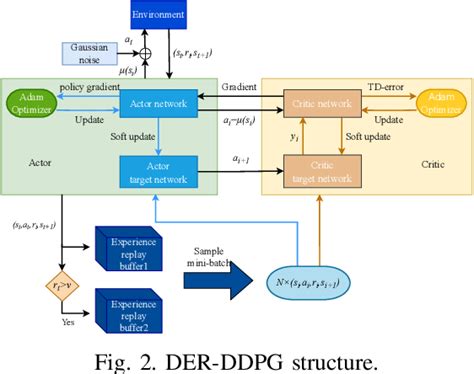 Figure 1 From Path Planning Algorithm For Uav Data Collection Based On