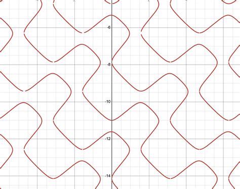 Weird Trig Function R Desmos