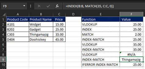 Why Use Index Match Instead Of Vlookup In Excel Excel Bell
