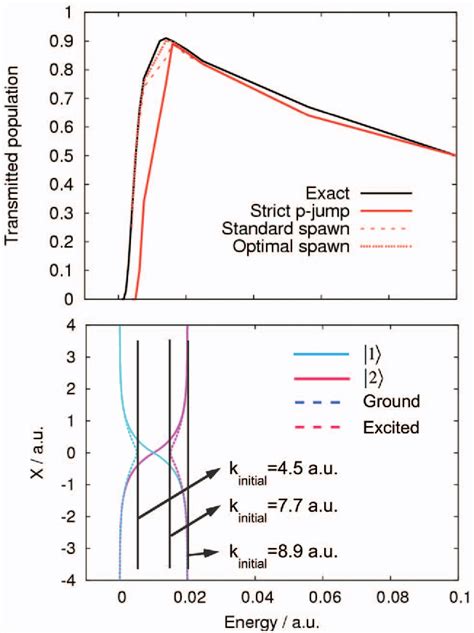 Figure 1 From An Optimal Spawning Algorithm For Adaptive Basis Set