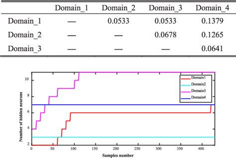 Figure 5 From Dynamic System Modeling Using A Multisource Transfer