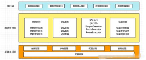 Springboot怎么整合mybatis 开发技术 亿速云