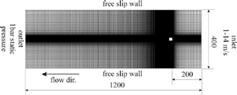 The Two Dimensional Model Of The Multiphase Flow Download Scientific