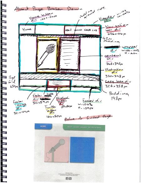 Divs Inside Divs Michael Owen Web Design