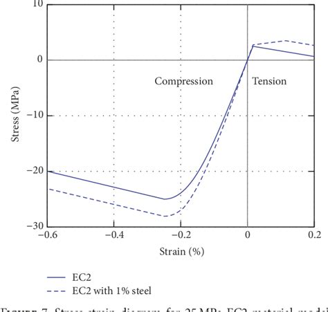Figure 7 From Development Of Practical Finite Element Models For Collapse Of Reinforced Concrete