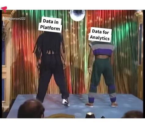 Dylan Anderson On Linkedin Dataanalysis Dataengineering Analytics